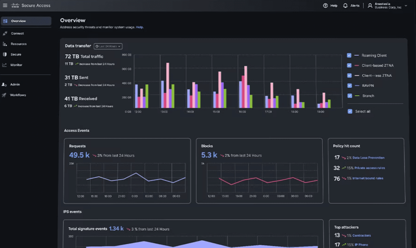 Cisco Secure Access Software Reviews, Demo & Pricing - 2026