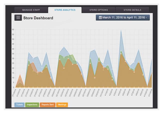 AutoServe1 Software Reviews, Demo & Pricing - 2025