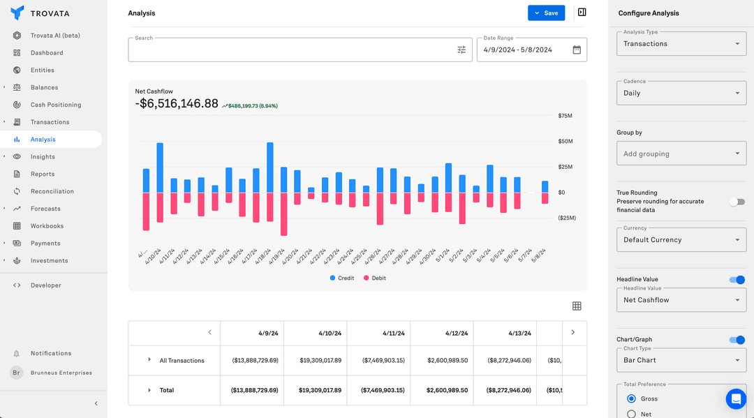 Trovata Software Reviews, Demo & Pricing - 2026