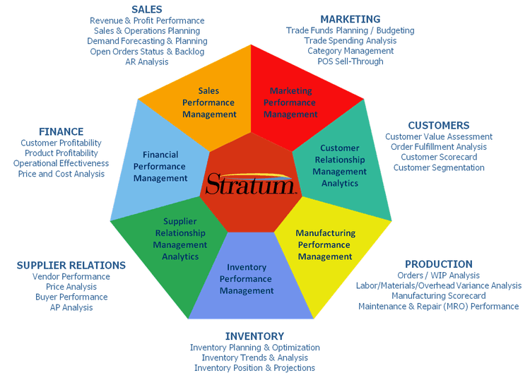 Stratum Software Reviews, Demo & Pricing - 2026