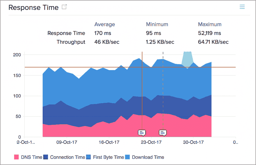 17 Best Network Monitoring Software - 2026 Reviews & Pricing