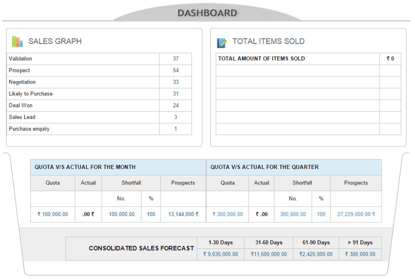 PMAM CRM Software Reviews, Demo & Pricing - 2026