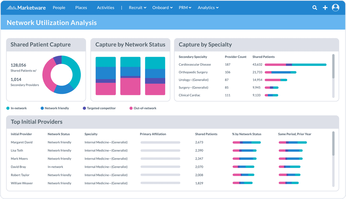 Marketware Software Reviews, Demo & Pricing - 2026