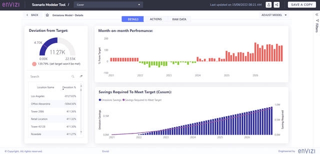 IBM Envizi ESG Suite Software Reviews, Demo & Pricing - 2026