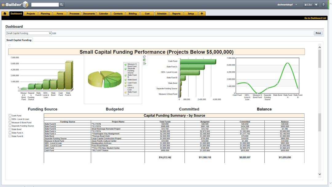 Trimble e-Builder Software Reviews, Demo & Pricing - 2025