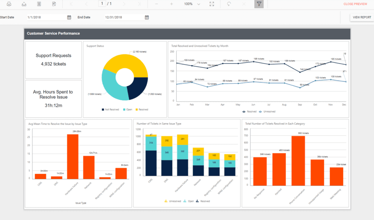 Bold Reports Software Reviews, Demo & Pricing - 2026