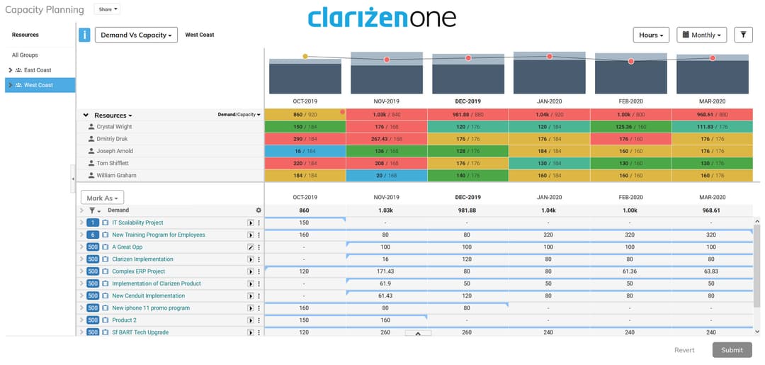 Planview AdaptiveWork Software Reviews, Demo & Pricing - 2025