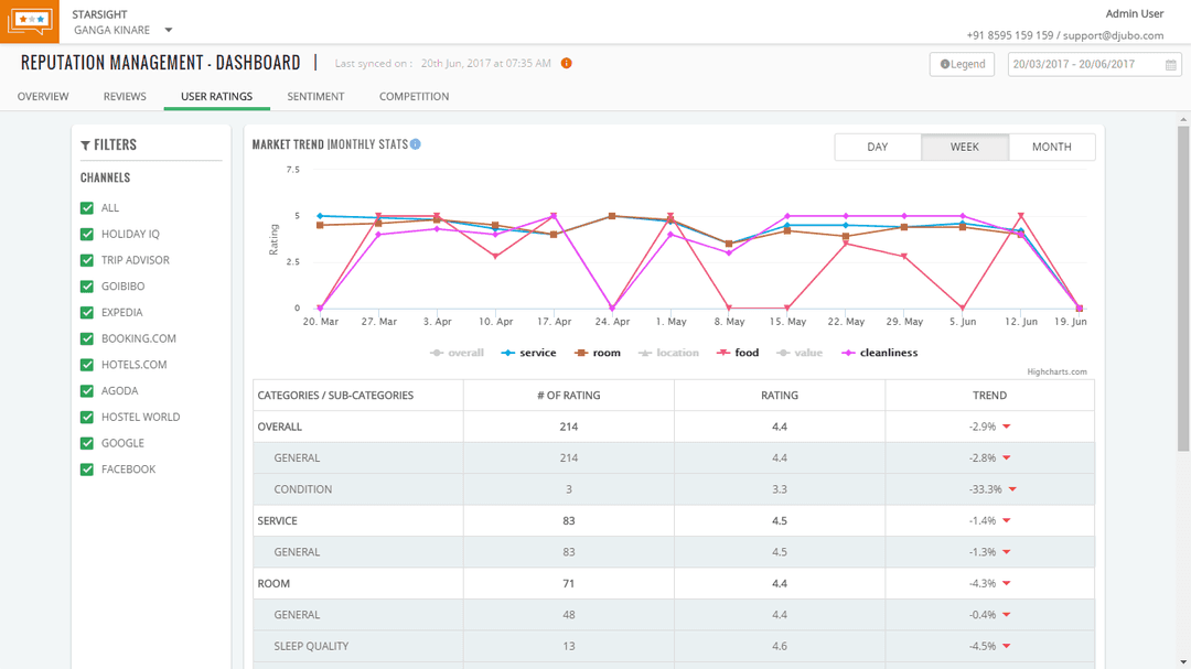 Djubo Software Reviews, Demo & Pricing - 2026