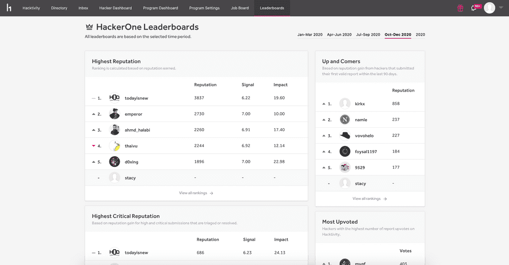 HackerOne Software Reviews, Demo & Pricing - 2026