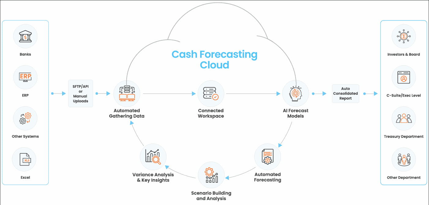HighRadius Accounts Receivable Software Reviews, Demo & Pricing - 2026