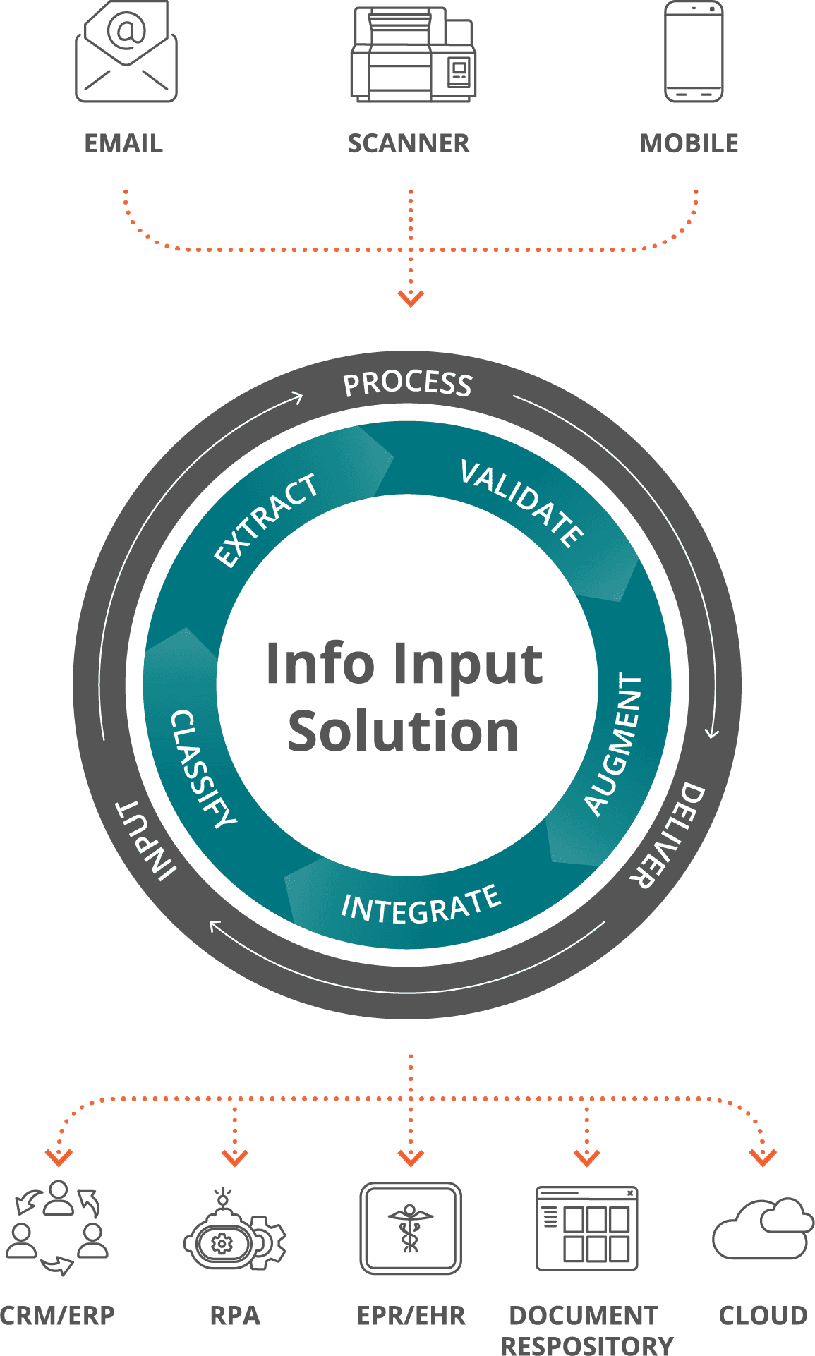 Kodak Info Input Solution Software Reviews, Demo & Pricing - 2026