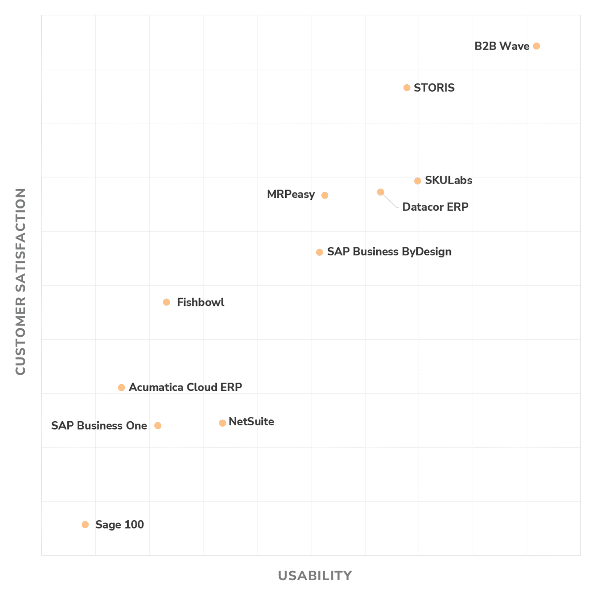 Best Distribution Software - 2026 Reviews & Pricing