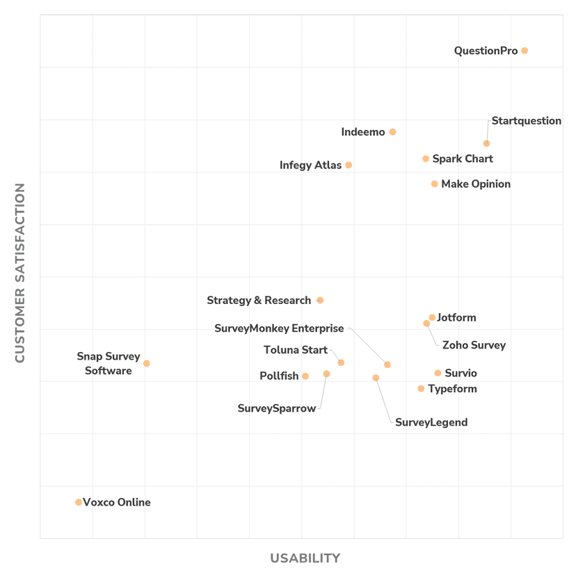 Best Market Research Software - 2024 Reviews & Pricing